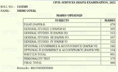 Nidhi Goyal, AIR-202 CSE-22 GS-3 107 Marks – DecodeCivils by Mudit Jain