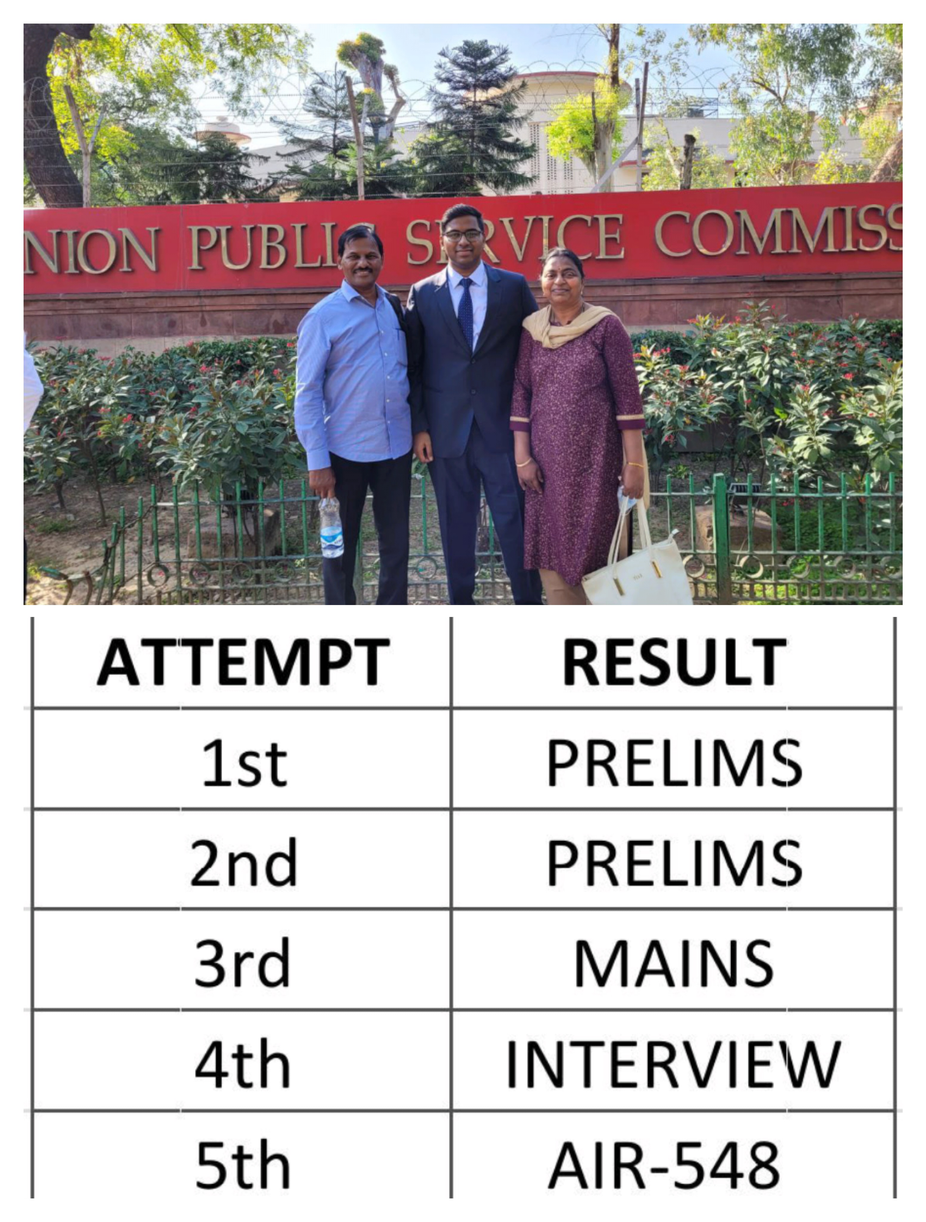 Damera Hima Vamshee, AIR-548 CSE-22 Journey, Learnings & Sociology ...